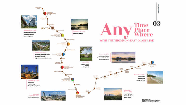 Springleaf Residence Singapore by Guocoland Launch Soon!